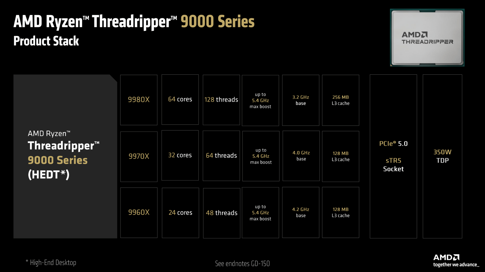 Ryzen Threadripper (Pro) 9000: AMD bringt Zen 5 für Workstations und ...