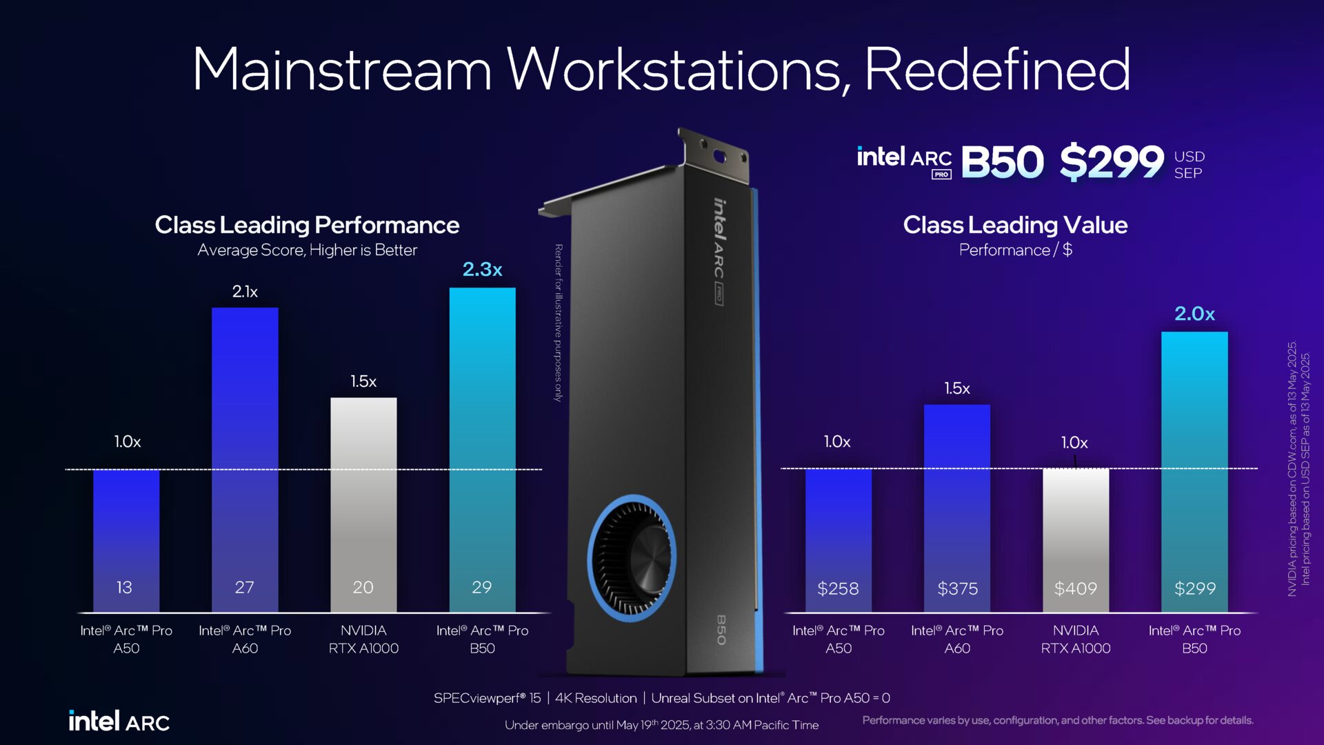Intel Arc Pro B60 & B50: Die Dual-GPU-Grafikkarte mit 2×24 GB VRAM ist Wirklichkeit - ComputerBase