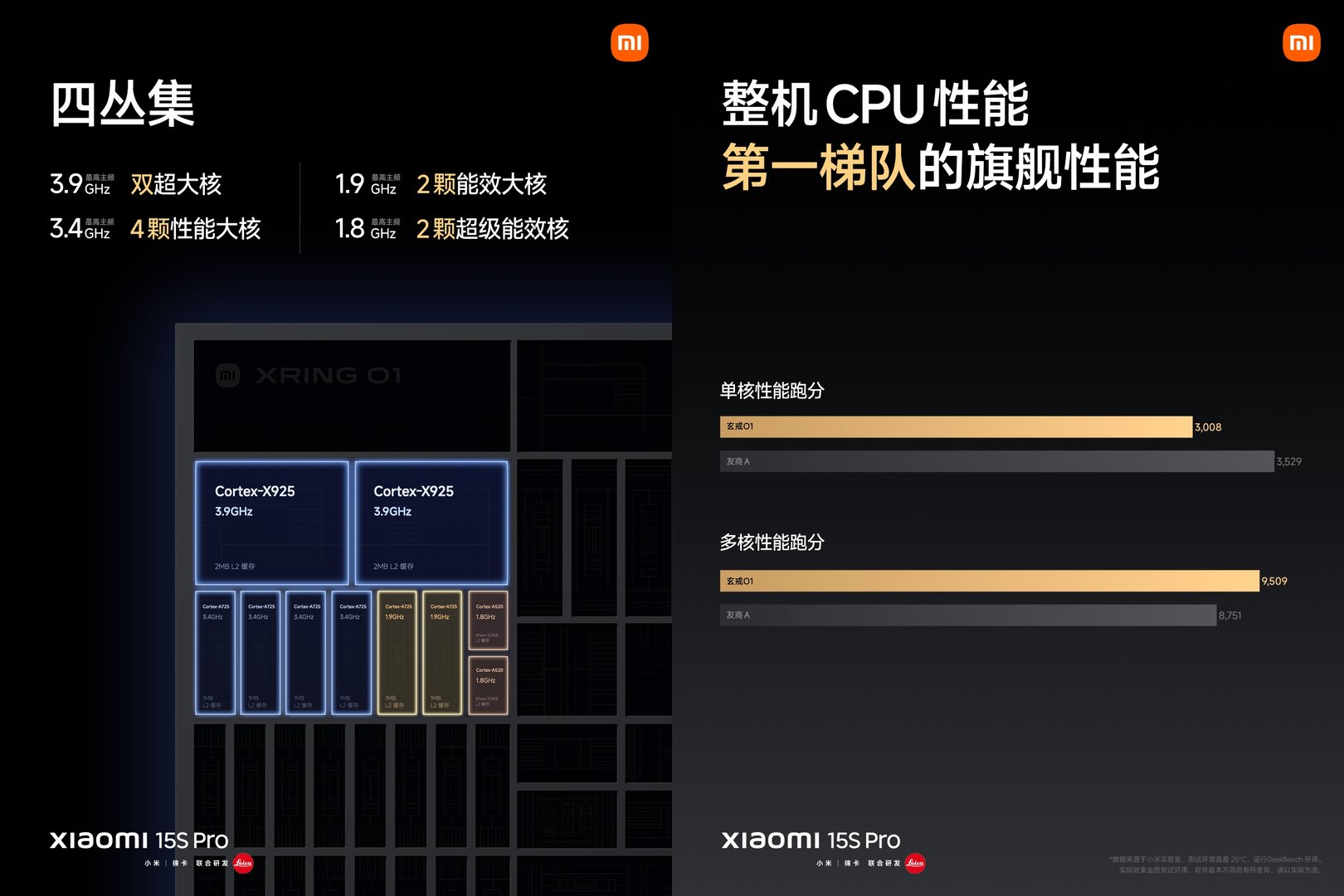 Xiaomi Xring O1: Eigenes 3-nm-SoC nutzt 10 Arm-Kerne und 16-Core-GPU - ComputerBase