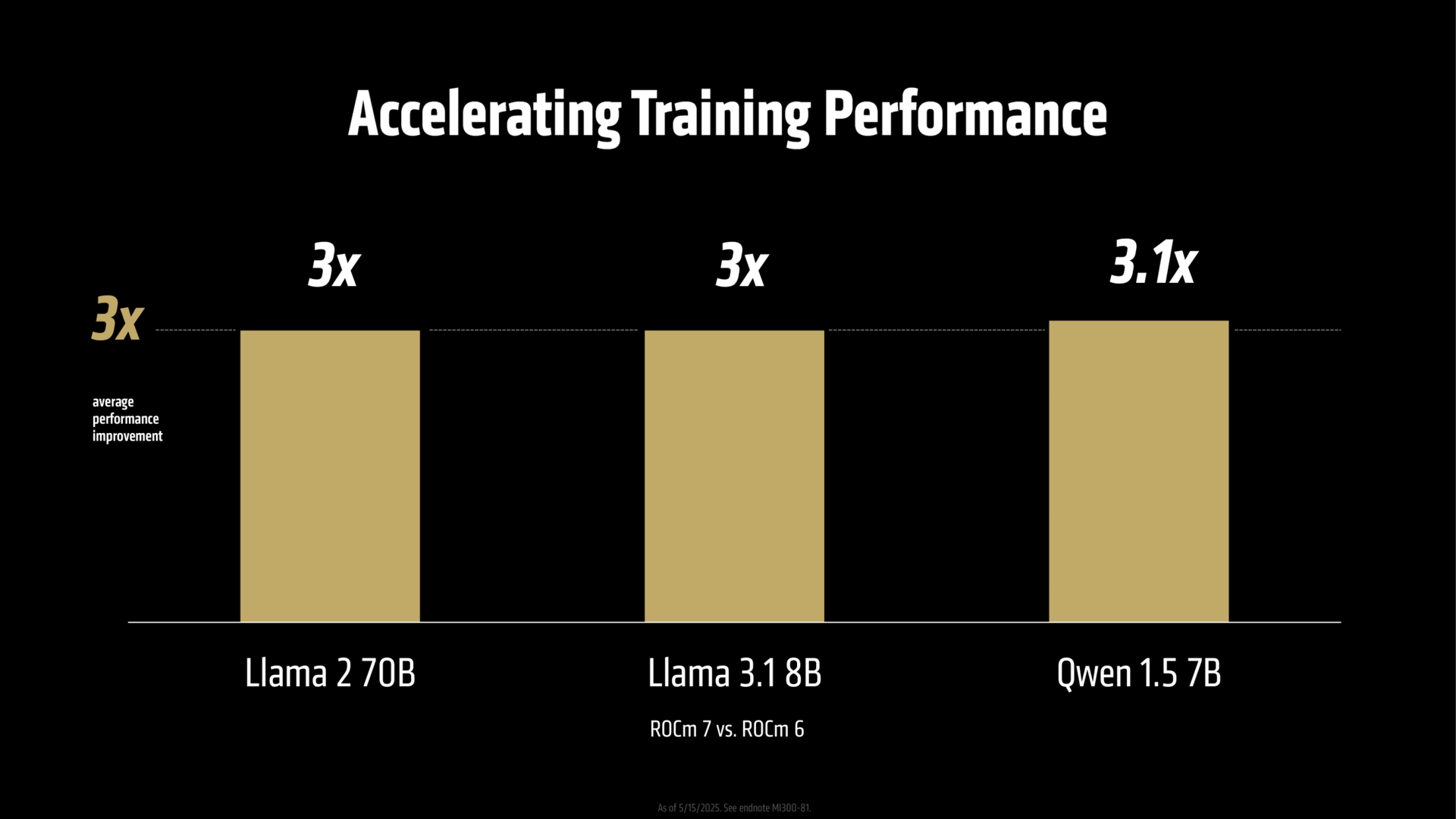 AMDs Software-Stack: ROCm 7 soll es bei der Software endlich richten ...