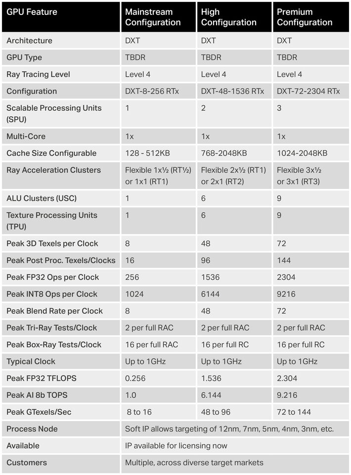 Tensor G5: Google setzt auf Non-RT-GPU von Imagination Technologies - ComputerBase