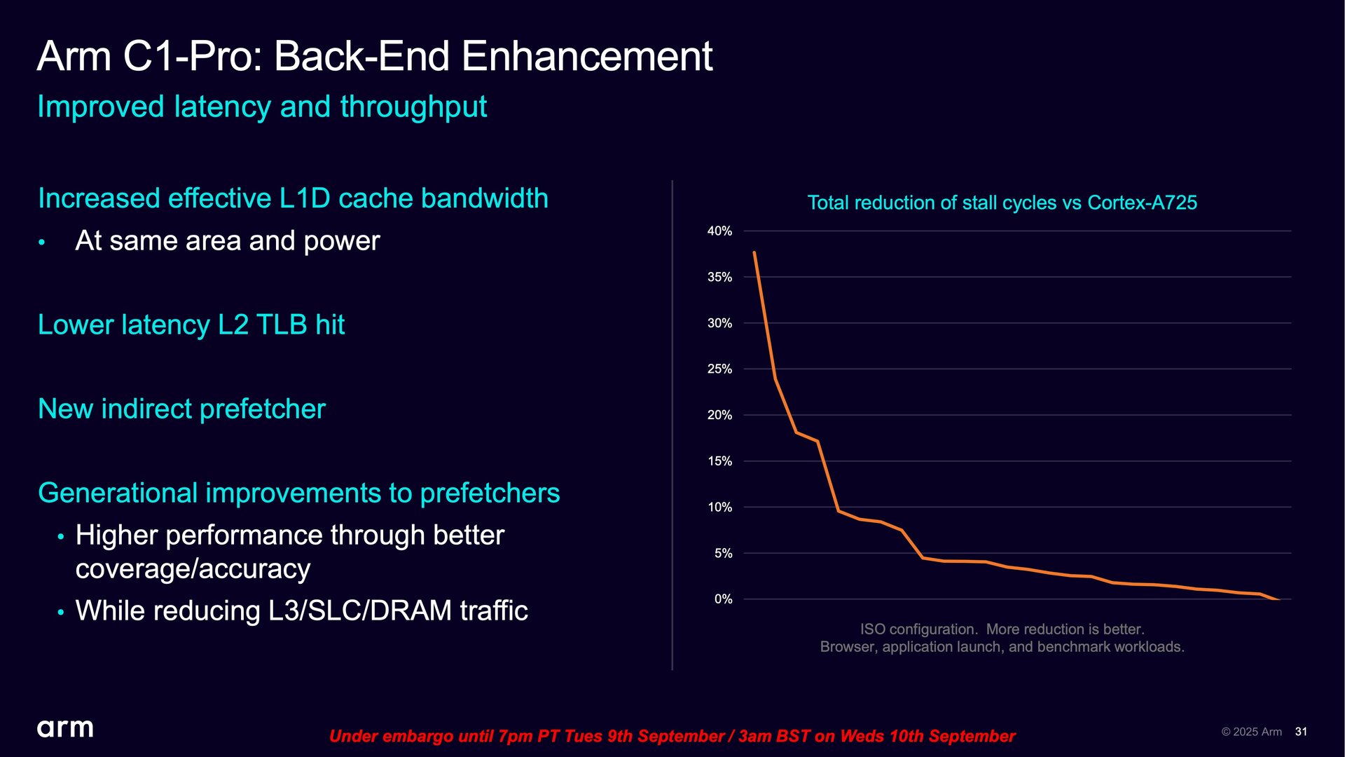 MediaTek Dimensity 9500: Der erste Smartphone-Chip mit Arms C1-Kernen ...