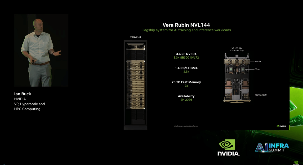 HBM4 ist fertig: SK Hynix schickt HBM4 mit „über 10 Gbps“ für Nvidia in ...