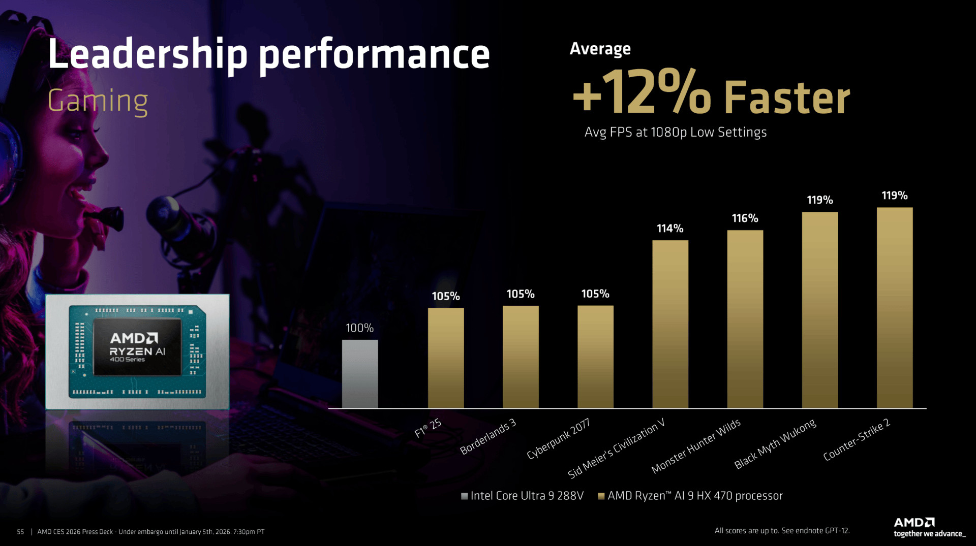 AMD Ryzen AI (Pro) 400: „Refresh“ bringt mal mehr Takt, mal Zen 5c ...