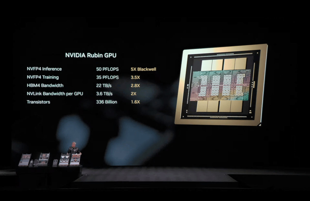 Next-Gen-AI-Hardware: Nvidia Vera Rubin und das nächste NVL72-Rack sind ...