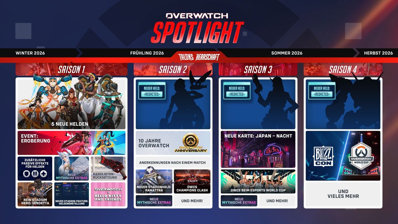 Overwatch 2 goes Overwatch: Blizzard schließt Rollback ab & plant ...