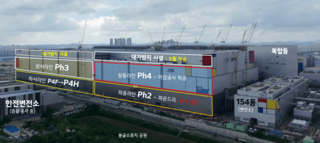Pyeongtaek P5 für DRAM/HBM: Samsung baut Reinräume der neuen ...