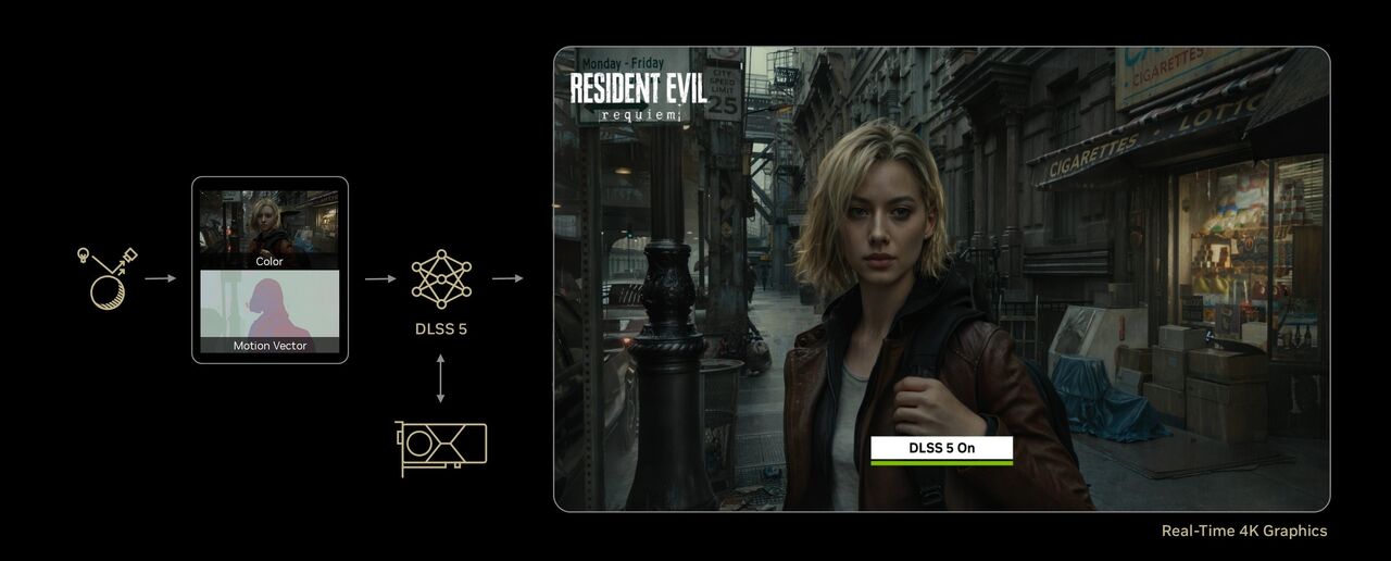 Ab Herbst 2026: Nvidia DLSS 5 „erweckt Computer-Grafik zum Leben ...