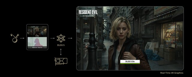 Ab Herbst 2026: Nvidia DLSS 5 „erweckt Computer-Grafik zum Leben ...