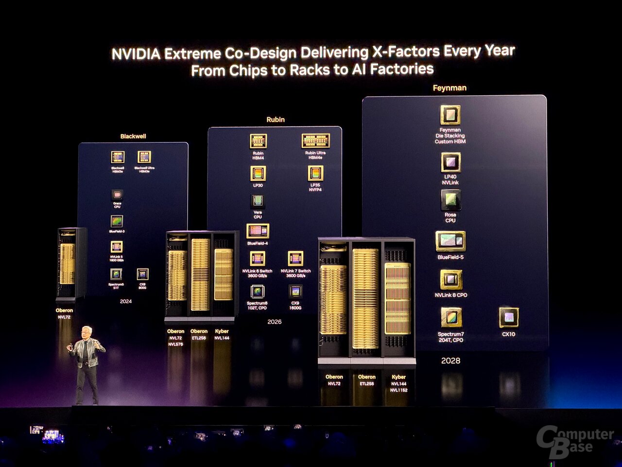 Inference Prefill: Nvidia will mit Feynman auf CPX-Chip zurückkommen ...