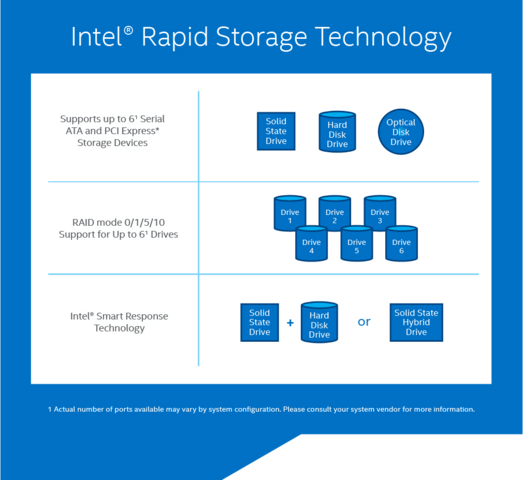 Intel Rapid Storage-Technologie Download - ComputerBase