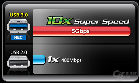 USB 3.0 Host Controller-Treiber Download - ComputerBase