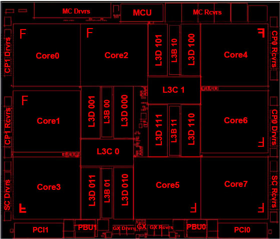 IBM Mainframe: z13 mit 141 5-GHz-Acht-Kern-CPUs in 22-nm-SOI-Fertigung ...