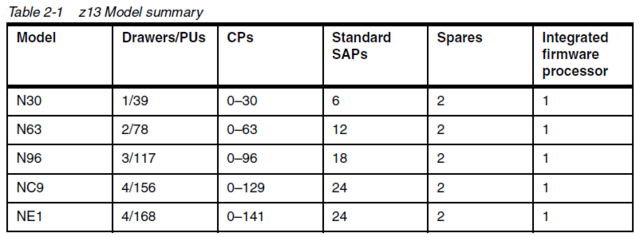 IBM Mainframe: z13 mit 141 5-GHz-Acht-Kern-CPUs in 22-nm-SOI-Fertigung ...