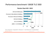 SSD-Tests & Vergleich: Empfehlungen für NVMe & SATA - ComputerBase