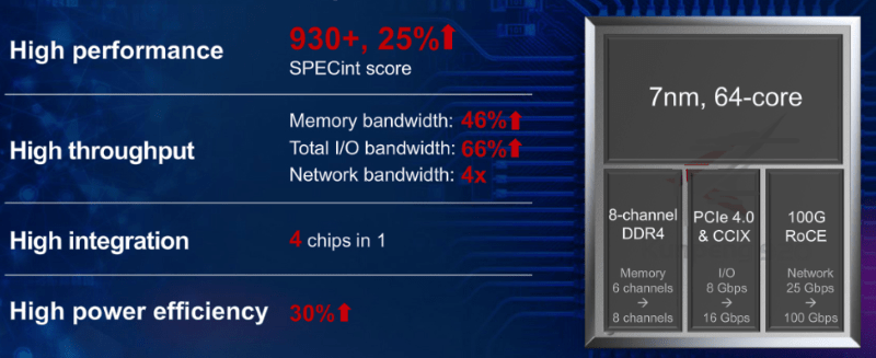 Kunpeng 920: Huawei stellt ersten 64-Kern-ARM-Prozessor in 7 nm vor ...