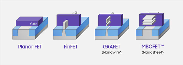 3 nm Gate-All-Around: Samsungs neue Chips bieten massives Leistungsplus ...