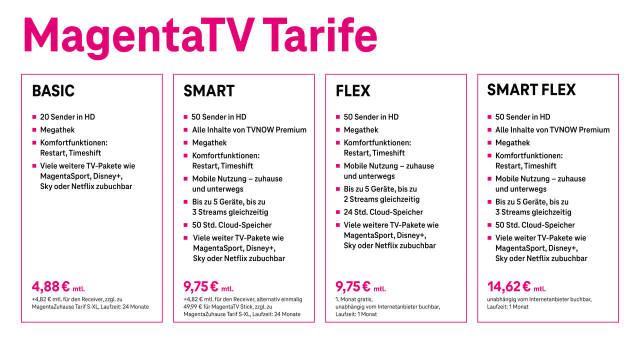 MagentaTV: Telekom startet vier neue Tarife und integriert TV Now - ComputerBase