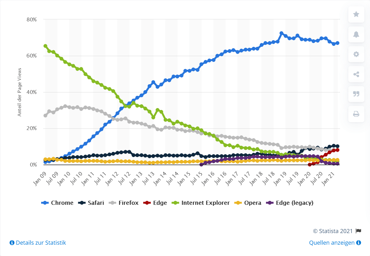 15. Juni 2022: Der Internet Explorer geht endgültig in den Ruhestand ...
