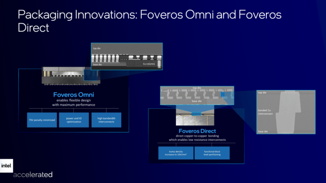Intel Foundry IDM 2.0: Erste Chip-Großkunden sind AWS und Qualcomm ...